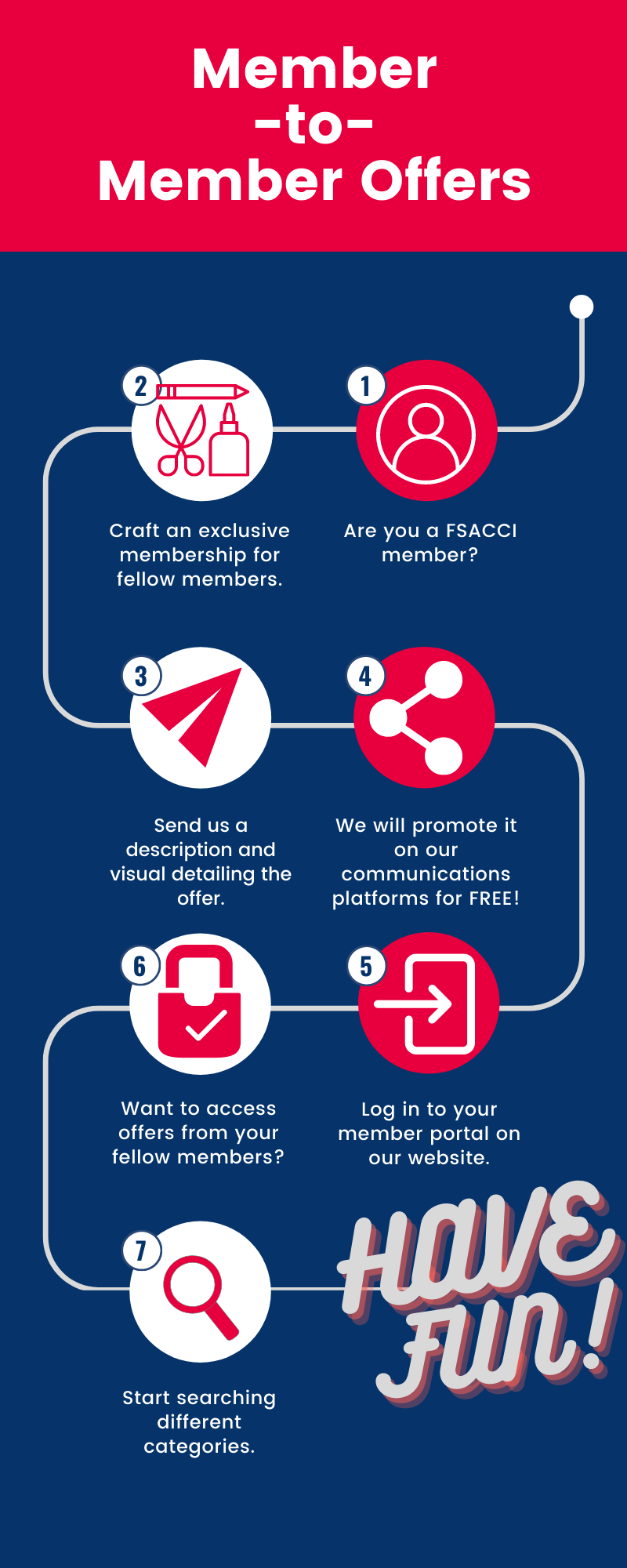 Member-to-Member Offers | FRENCH SOUTH AFRICAN CHAMBER OF COMMERCE
